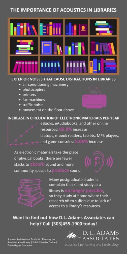 The Importance of Acoustics in Libraries – D.L. ADAMS ASSOCIATES